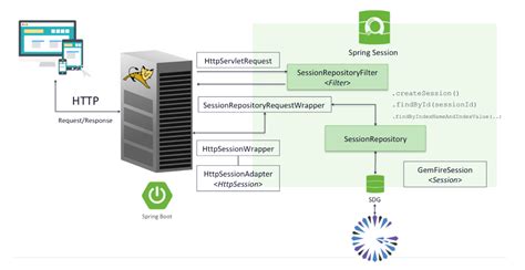 88 Til Spring Security와 Session Spring Session