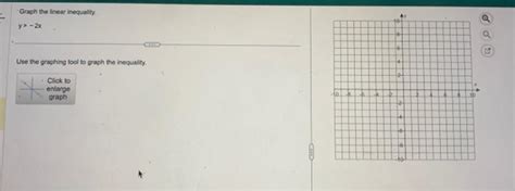 Solved Graph The Linear Inequality Y X Use The Graphing Chegg