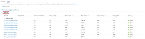 比較負載測試回合 Azure Load Testing Microsoft Learn