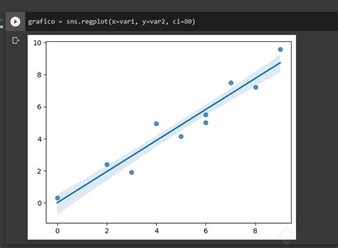 Cálculo de intervalo de confianza en Python Platzi