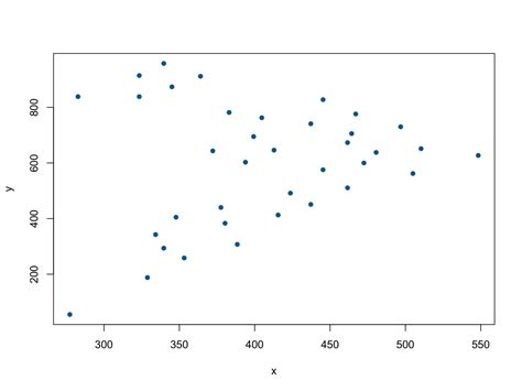 Lab Introduction To The Spatstat Package