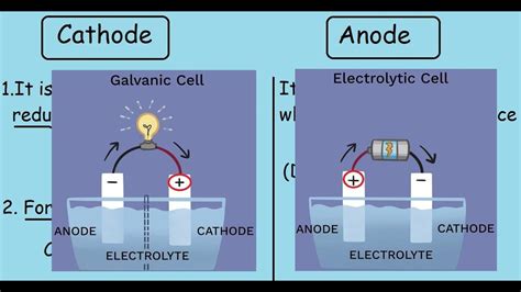 How Cathode Microstructure Impacts Solid State Batteries Open Association Of Research Society