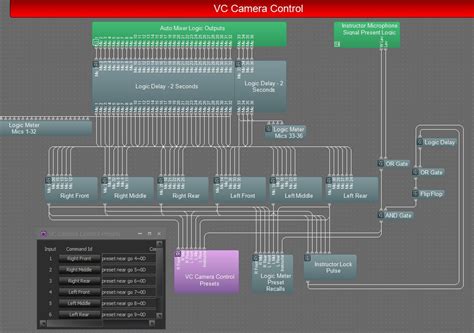 Controlling Polycom Cameras With Microphones