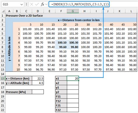 How To Perform Bilinear Interpolation In Excel Step By Step Guide