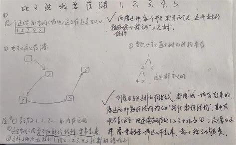 自定义类型:结构体,枚举,联合(1) Csdn博客 自定义类型:结构体,枚举,联合(1) Csdn博客