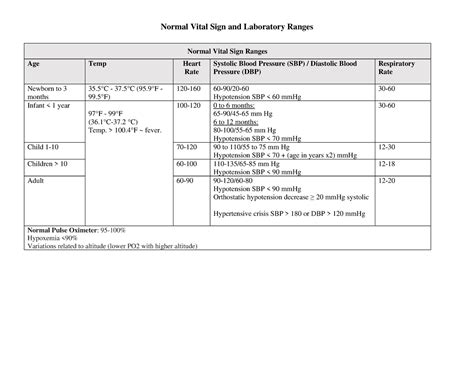 Vital Signs And Lab Values 11 Normal Vital Sign And Laboratory Ranges