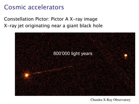 Ppt Particle Accelerators An Introduction Powerpoint Presentation