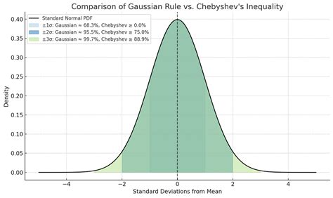 Types Of Anomalies In Data Part 2 Value Based Detection By Zhe Sun Jul 2025 Medium