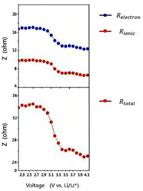 Batteries Free Full Text Soc Estimation Based On Combination Of Electrochemical And External