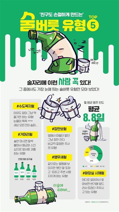 술버릇 유형 인포그래픽 템플릿 인포 그래픽 디자인 인포그래픽 디자인