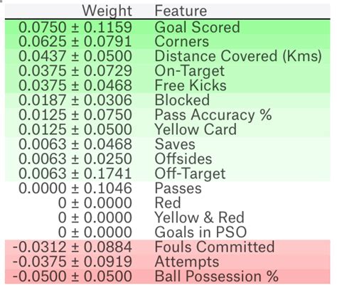 14 Explainability — Data Science 01 Documentation