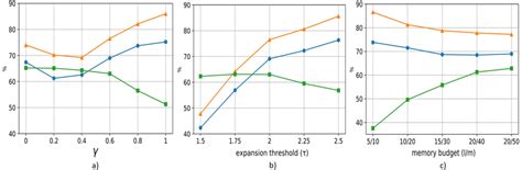 Parameter Evaluation In The Gallery Construction Process Using The Mars
