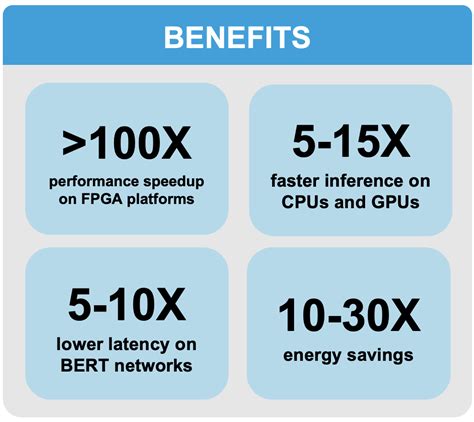 Numenta Unlocking Performance With Brain Based Ai
