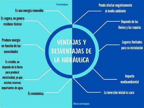 Ventajas Y Desventajas De La Hidraulica