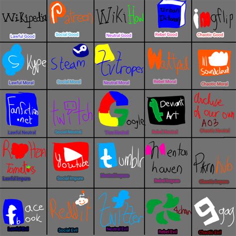 Tried Doing A 5x5 Alignment Chart Not A Hundo Percent Accurate But Got Some Of Them On Point