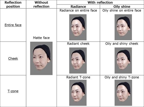 Facial Radiance Influences Facial Attractiveness And Affective Impressions Of Faces Ikeda