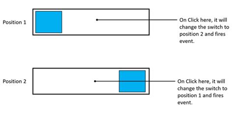 Unity Ui Toggle Switch Button Does Something Like This Exists By