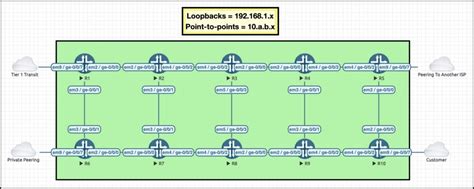 MPLS Segment Routing Part Junos Config NETWORK FUN TIMES