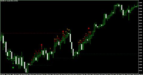 Trading Binary Options With Td Sequential Binary Trading
