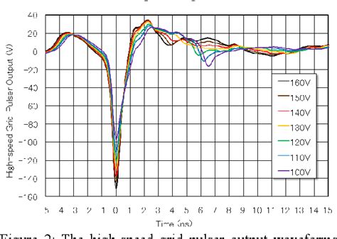 Figure 1 From Burst Pulse Superimposed Electron Beam Acceleration In Lebra Fel Linac Semantic
