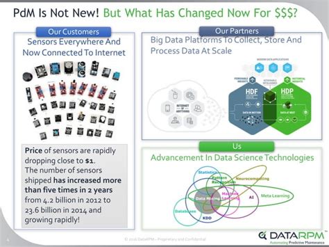 Cognitive Predictive Maintenance For Automotive Ppt