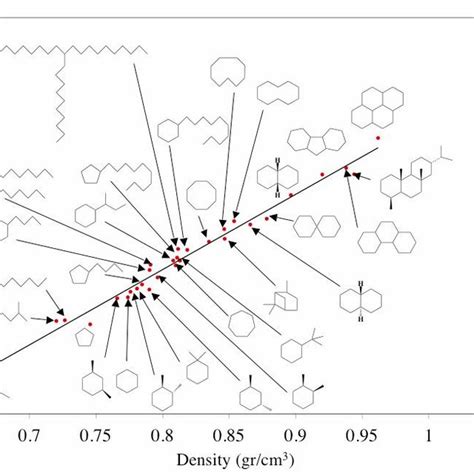 Refractive Index 193 Nm Of Cyclo And Non Cyclo Alkenes As A Function