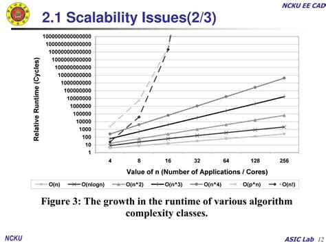 Ppt Scalable Thread Scheduling And Global Power Management For Heterogeneous Many Core