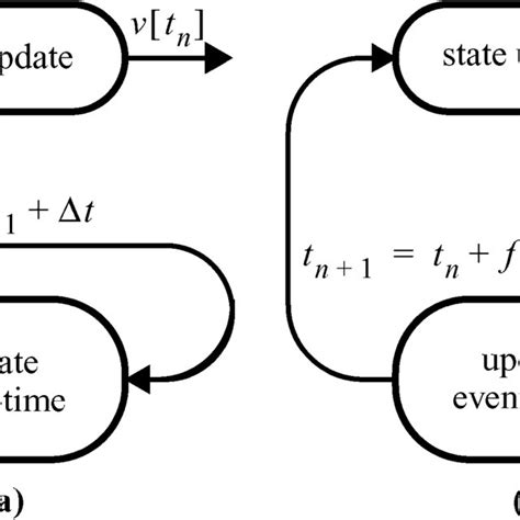 Pdf Event Driven Modeling Of Cdr Jitter Induced By Power Supply Noise