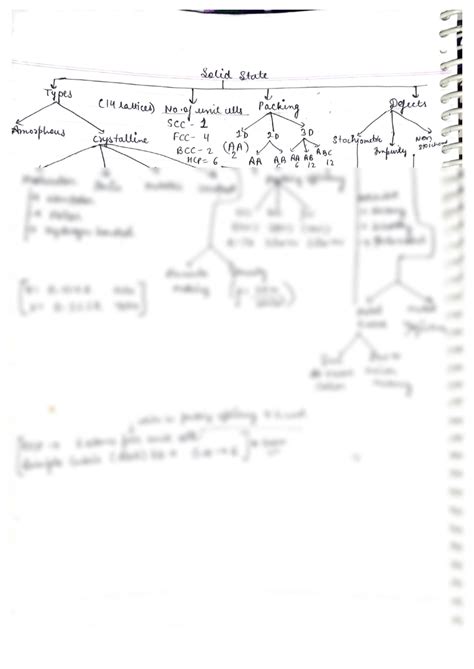 SOLUTION Solid State Full Chapter Flowchart Studypool