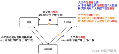 首次使用恒源云服务器【详细教程】恒源云使用教程 Csdn博客