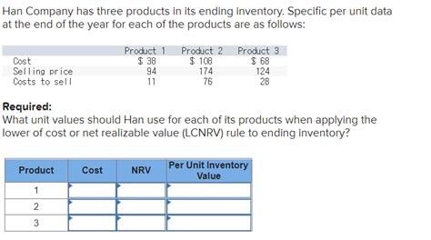 Solved Han Company Has Three Products In Its Ending Chegg