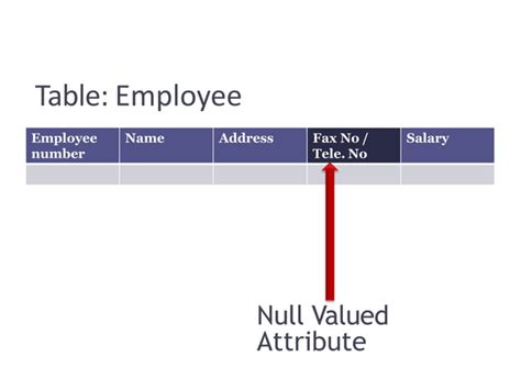 Database Part3 Ppt