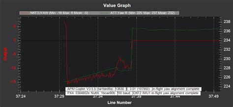 In Flight Yaw Realignments Causing Large Yaw Errors And Crashes Copter ArduPilot Discourse