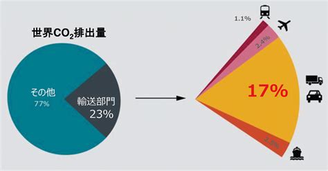 34 加速するev（zev）転換への世界的潮流 Ev（bev） スマートグリッドフォーラム