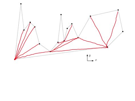 Computational Geometry Tutorial 3132021 Computational Geometry