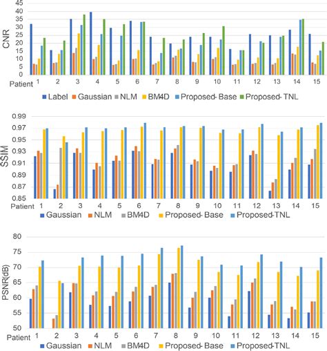 Figure From Rapid High Quality PET Patlak Parametric Image Generation Based On Direct