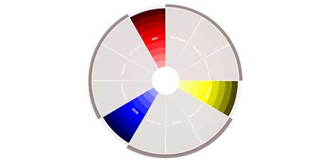 The Creative 5 Colorblind Guide
