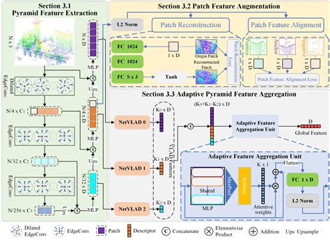 Patchaugnet Patch Feature Augmentation Based Heterogeneous Point Cloud Place Recognition In