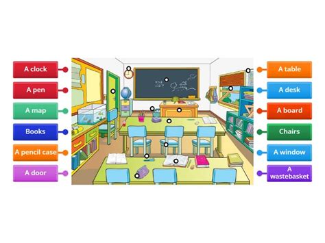 Classroom Objects Labels Labelled Diagram