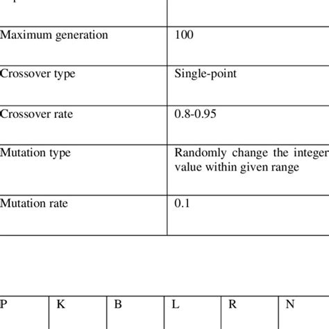 Genetic Parameter Settings Download Table