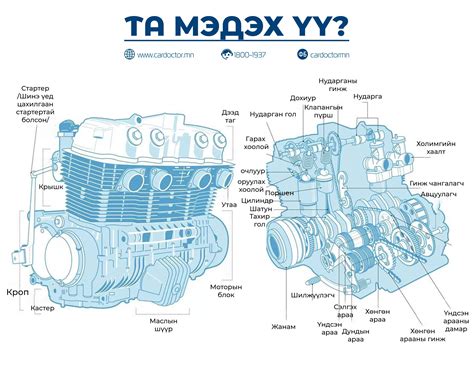 Мотоциклын хөдөлгүүр ямар байдаг вэ