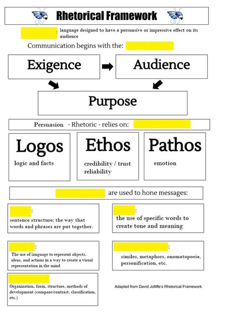 Rhetorical Framework Diagram Quizlet