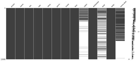 pandas missingnoで欠損値を可視化する方法 brain snacks