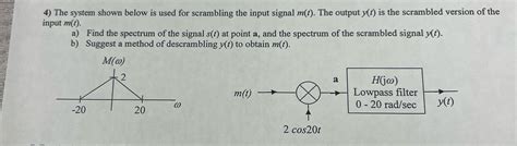 Solved The System Shown Below Is Used For Scrambling The