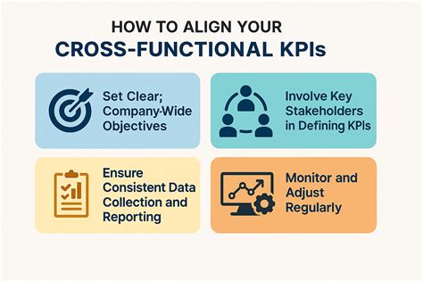 Cross Functional Kpi Alignment How To Ensure Business Success With Aligned Performance Metrics