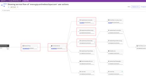 Implementing Service Level Objectives