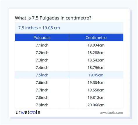 Calculadora Para Convertir De 75 Pulgadas A Centímetros 75 Inch A Cm