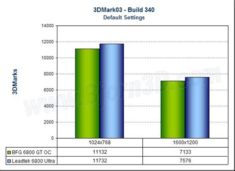 Leadtek Winfast A400 Ultra Tdh Geforce 6800 Ultra