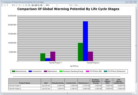 Tutorial The Pavement Lca Tutorial