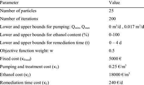 Optimization Parameters Download Table